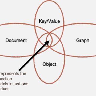 OrientDB As Multi Model Database Courtesy Of Orient Technologies LTD