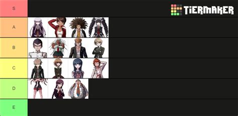 Danganronpa Trigger Happy Havoc Characters Tier List Community