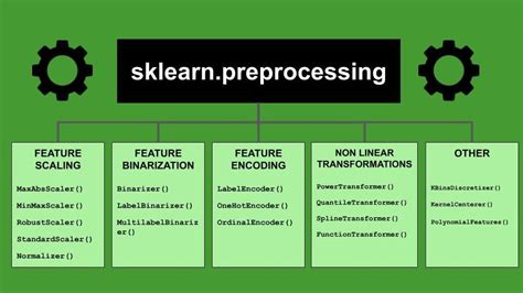 How Data Collection And Data Preprocessing Assist Machine Learning