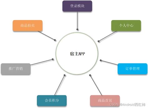 插件化简单介绍