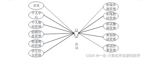 【附源码】java计算机毕业设计校园招聘管理系统（程序lw部署）校园招聘系统毕业设计 Csdn博客