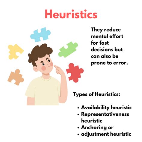 heuristics examples in psychology