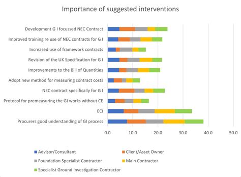 Importance Of Specification In Procurement Ensuring Accuracy And Efficiency