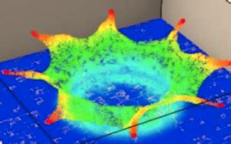 Computational Fluid Dynamics Solutions For Product Performance Predictions