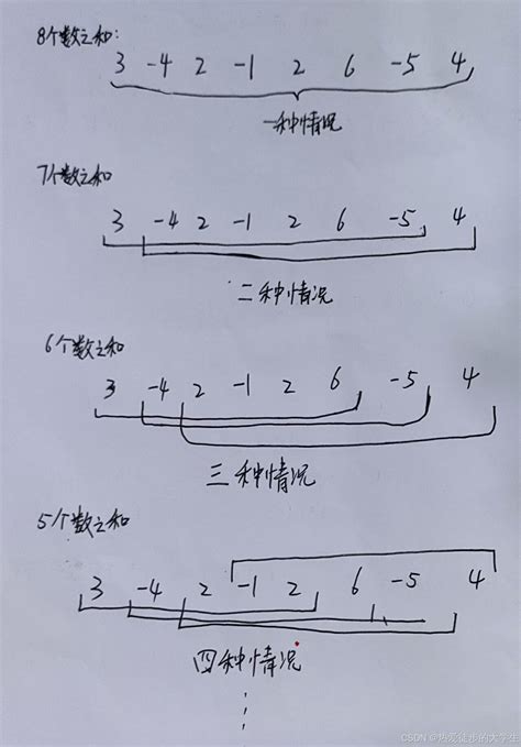动态规划算法及其使用动态规划 B站 Csdn博客