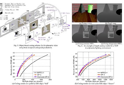 figure 5 from improved methods for object based coding of plenoptic videos semantic scholar