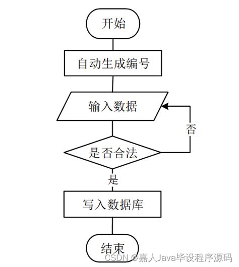 springboot餐厅点单系统 4a5f1[独有源码]了解毕业设计的关键考虑因素 csdn博客