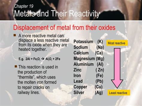 C19 Metals And Their Reactivity Ppt