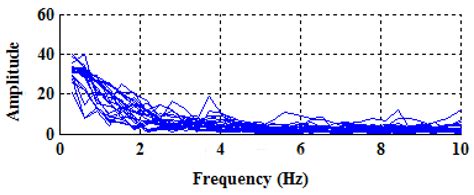 Sensors Free Full Text A Novel Walking Detection And Step Counting