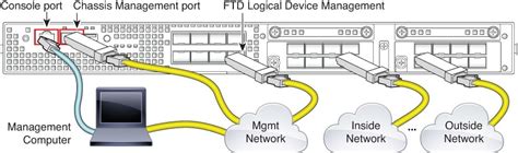 Cisco Secure Firewall Device Manager Configuration Guide Version 7 3