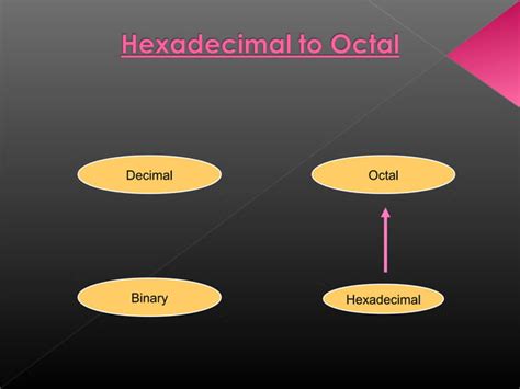 Conversion Of Number System Ppt Computing Technology And Computing