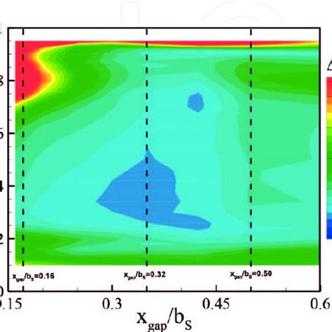 PDF Stator Rotor Interaction In Axial Turbine Flow Physics And Design Perspective