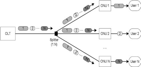 Polling Computer Science Semantic Scholar