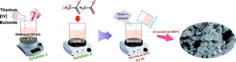 Photocatalytic And Bactericidal Properties And Molecular Docking Analysis Of Tio 2 Nanoparticles