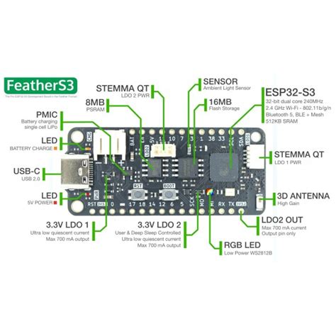 Unexpected Maker Feathers3 Esp32 S3 Development Board Usb C Ufl Antenna Connector Fs3 U 01