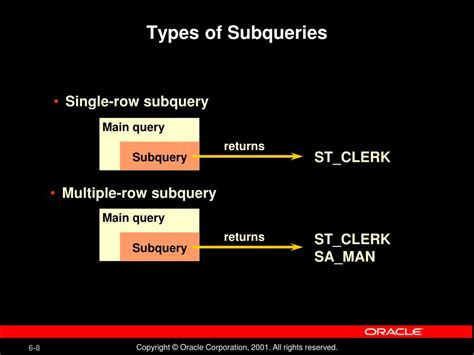 Ppt Subqueries Powerpoint Presentation Free Download Id5057467