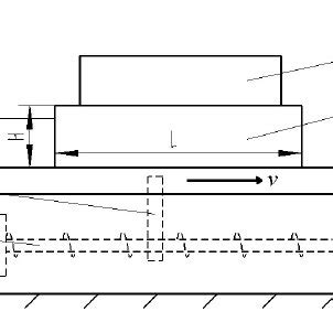 Friction Force Measurement Method Download Scientific Diagram