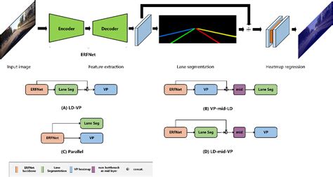 Figure 1 From Heatmap Based Vanishing Point Boosts Lane Detection Semantic Scholar