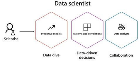Datascience Machinelearning Ai Bigdata Deeplearning Analytics