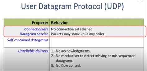 WEEK 2 UDP Flashcards Quizlet