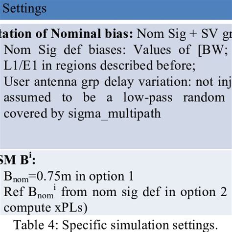Common Simulation Settings Download Table