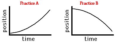 Time And Position Graphs Explained Time And Position Graphs Explained