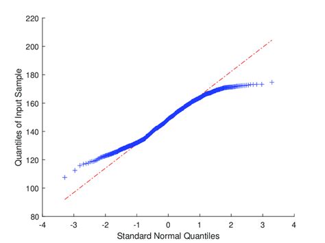 Probability Distribution Of The Variable Download Scientific Diagram