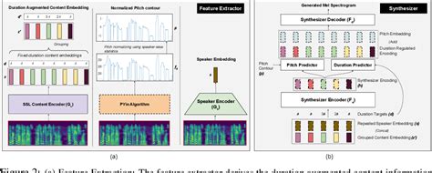 Figure 2 From Selfvc Voice Conversion With Iterative Refinement Using Self Transformations