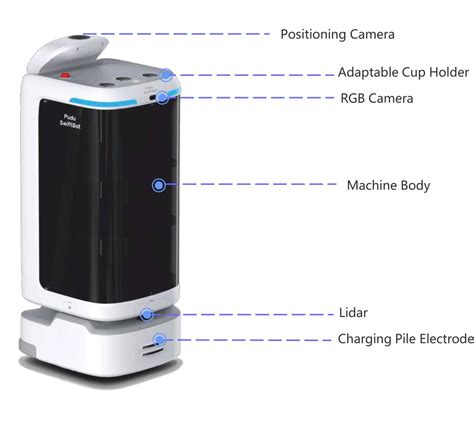 Swiftbot Robot Transform Your Customer Service