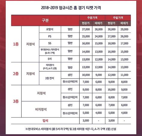울산 현대모비스 2018 2019 정규리그 개막전 티켓 판매