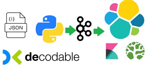 Демо потокового конвейера kafka elasticsearch с decodable