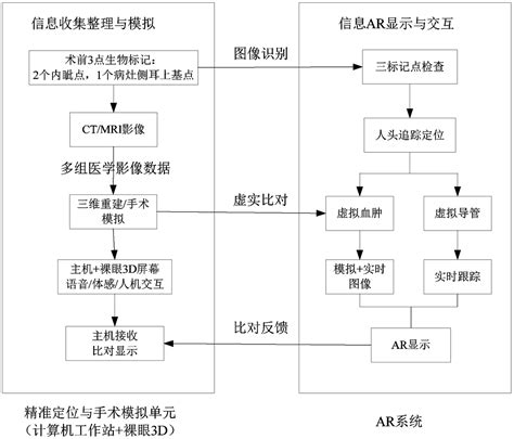 Intracerebral Hemorrhage Patented Technology Retrieval Search Results Eureka Patsnap