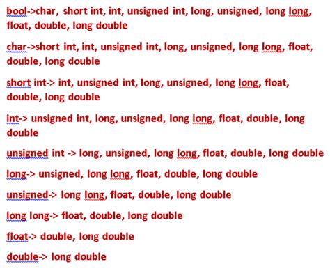Type Conversion In C Learn The Types Of Conversions In C