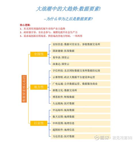 转：大浪潮，大趋势，为什么华为之后是数据要素？ 转：大浪潮，大趋势，为什么华为之后是数据要素？国家数据局征求意见：到2028年建成100个以上
