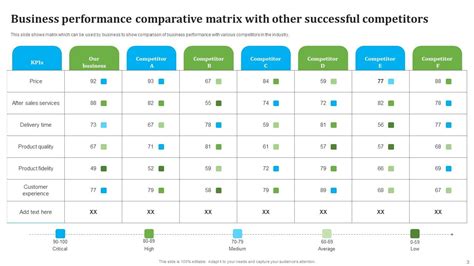 Comparative Matrix Ppt Powerpoint Presentation Complete Deck With Slides