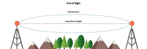 Wi Fi Signals Reflection Absorption Diffraction Scattering And Wi Fi Signals Reflection Absorption Diffraction Scattering And