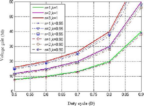 Figure 12 From A High Gain Input Parallel Output Series Dcdc Converter