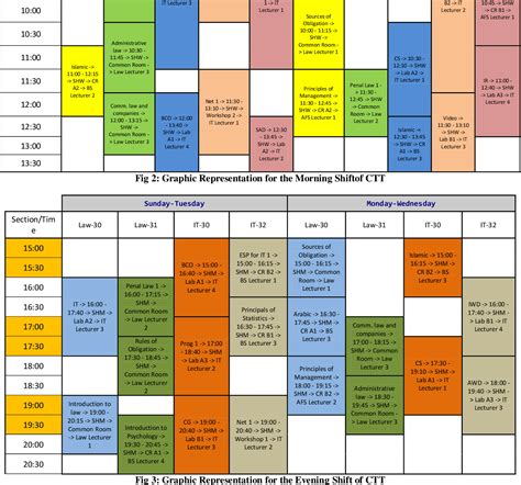 Figure 1 From University Course Timetable Using Constraint Satisfaction