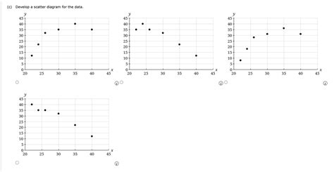 solved a statistical program is recommended consider the