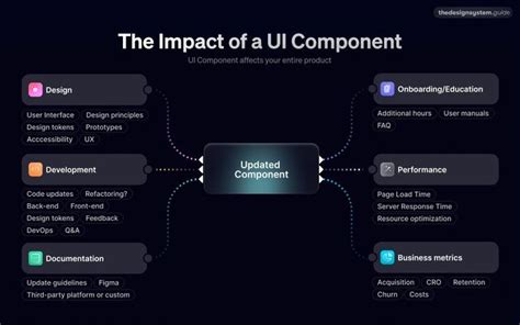 romina kavcic on linkedin productdesign designsystem