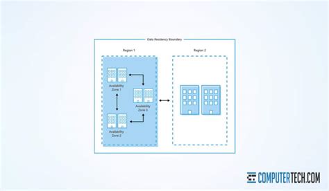The Difference Between Cloud Storage And Cloud Computing