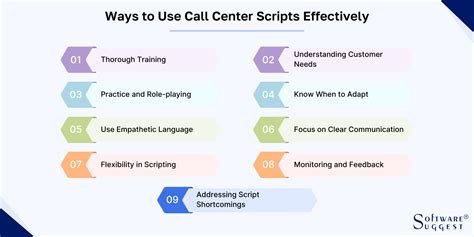 20 Powerful Call Center Scripts For Your Agents