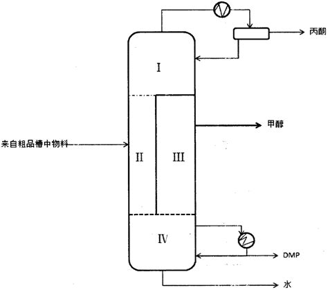 一种丙酮缩二甲醇的制备方法与流程