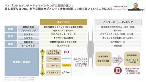 デジタルバンキングの戦略的意義と発展の方向性～世界400社の事例調査に基づく収益化のカギと戦略策定のアプローチ～ Youtube