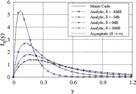 Figure 1 From Snr Gap Between Mimo Linear Receivers Characterization