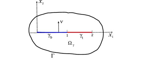 Elastic Body With Thin Inclusions Download Scientific Diagram
