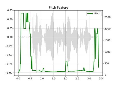 TorchAudio v0 13 1 PyTorch中文文档 PyTorch中文教程