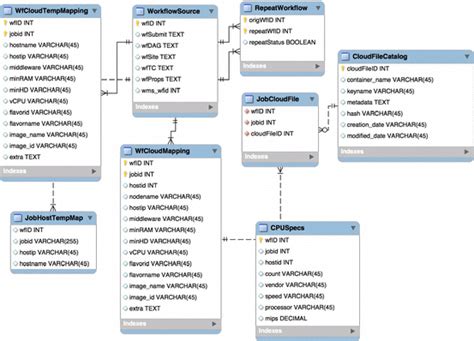 Recap Relational Database Schema Download Scientific Diagram