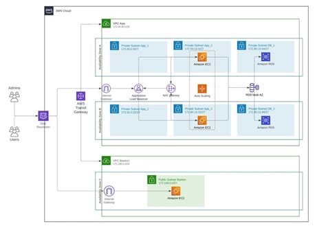leandro timossi on linkedin aws amazonwebservices solutionarchitect