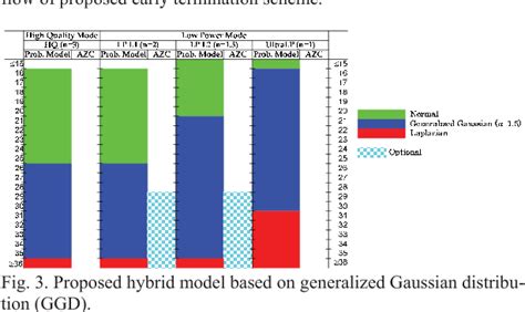 Figure 3 From System Anlaysis Of Power Aware H264avc Encoder Based On Fast Inter Prediction